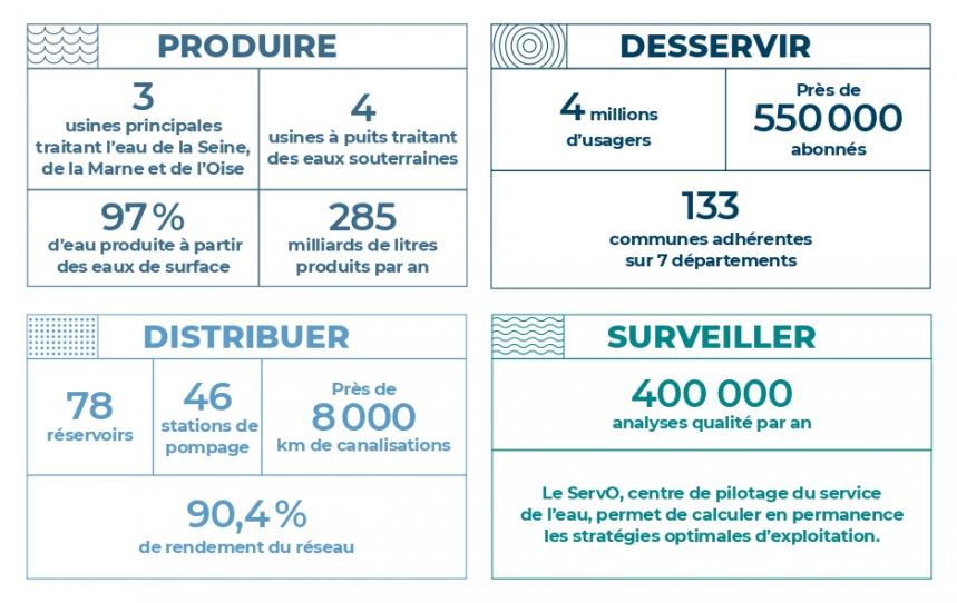 Votre service public de l'eau