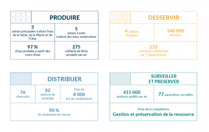 Votre service public de l'eau